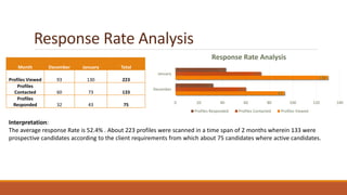 Final SIP ppt.pptx