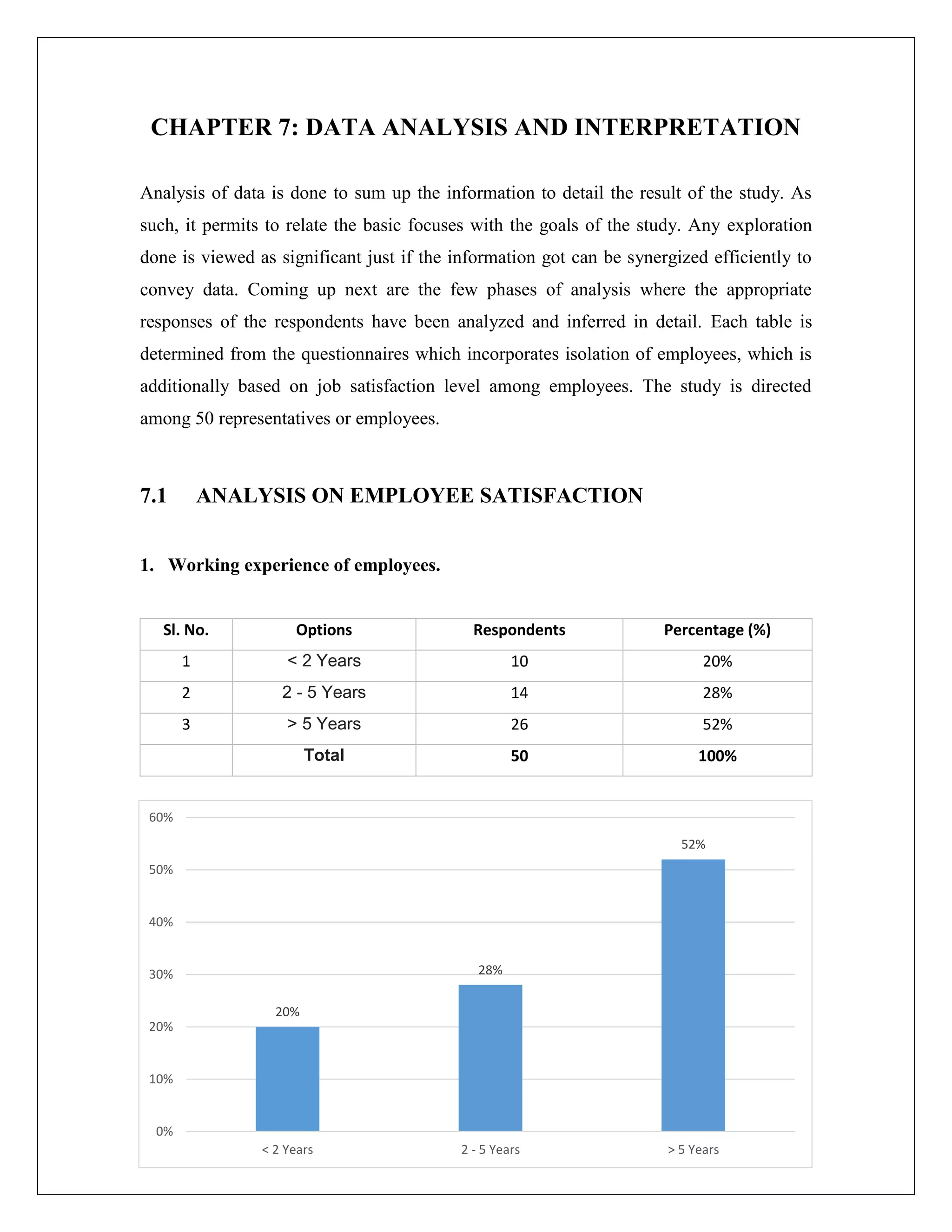 A study on the Employee Satisfaction | PDF