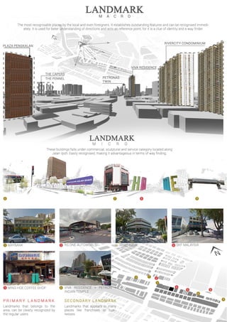 Final site analysis board | PDF
