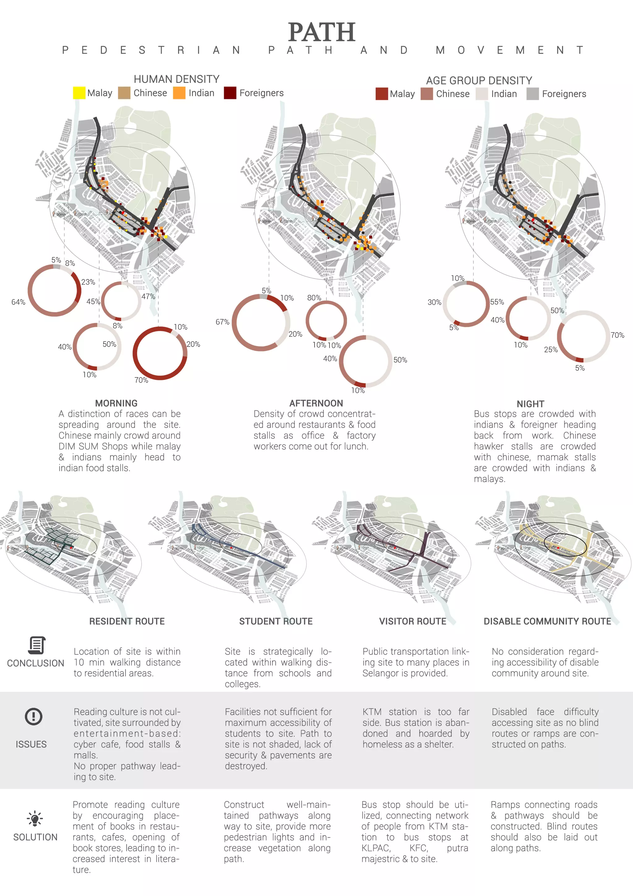 Final site analysis board | PDF
