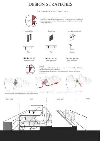 Final site analysis board | PDF