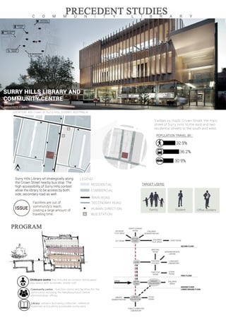 Final site analysis board | PDF