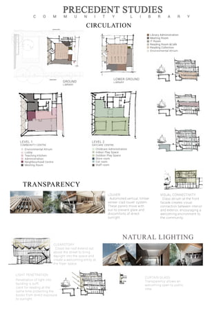 Final site analysis board | PDF