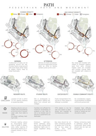 Final site analysis board | PDF