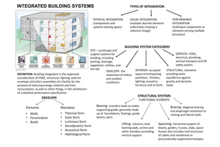 Case Study of Hotel Taj Vivanta, Pune | PPTX