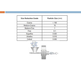 Size reduction ppt | PPTX