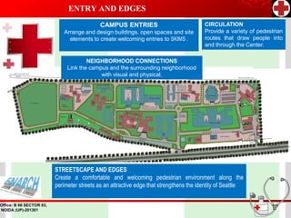 Final skims kashmir 27 09 12 | PPT