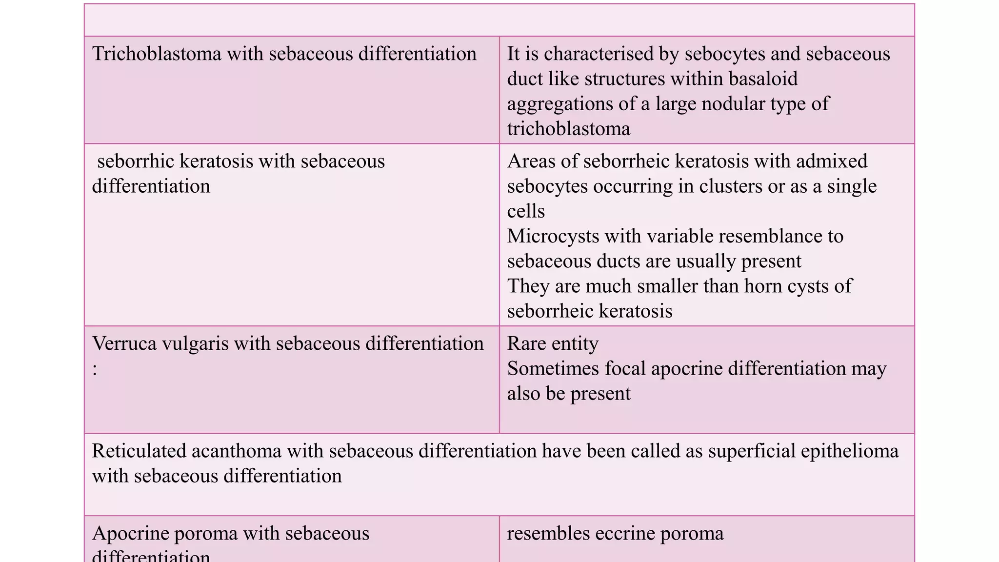 skin adnexal ppt.pptx