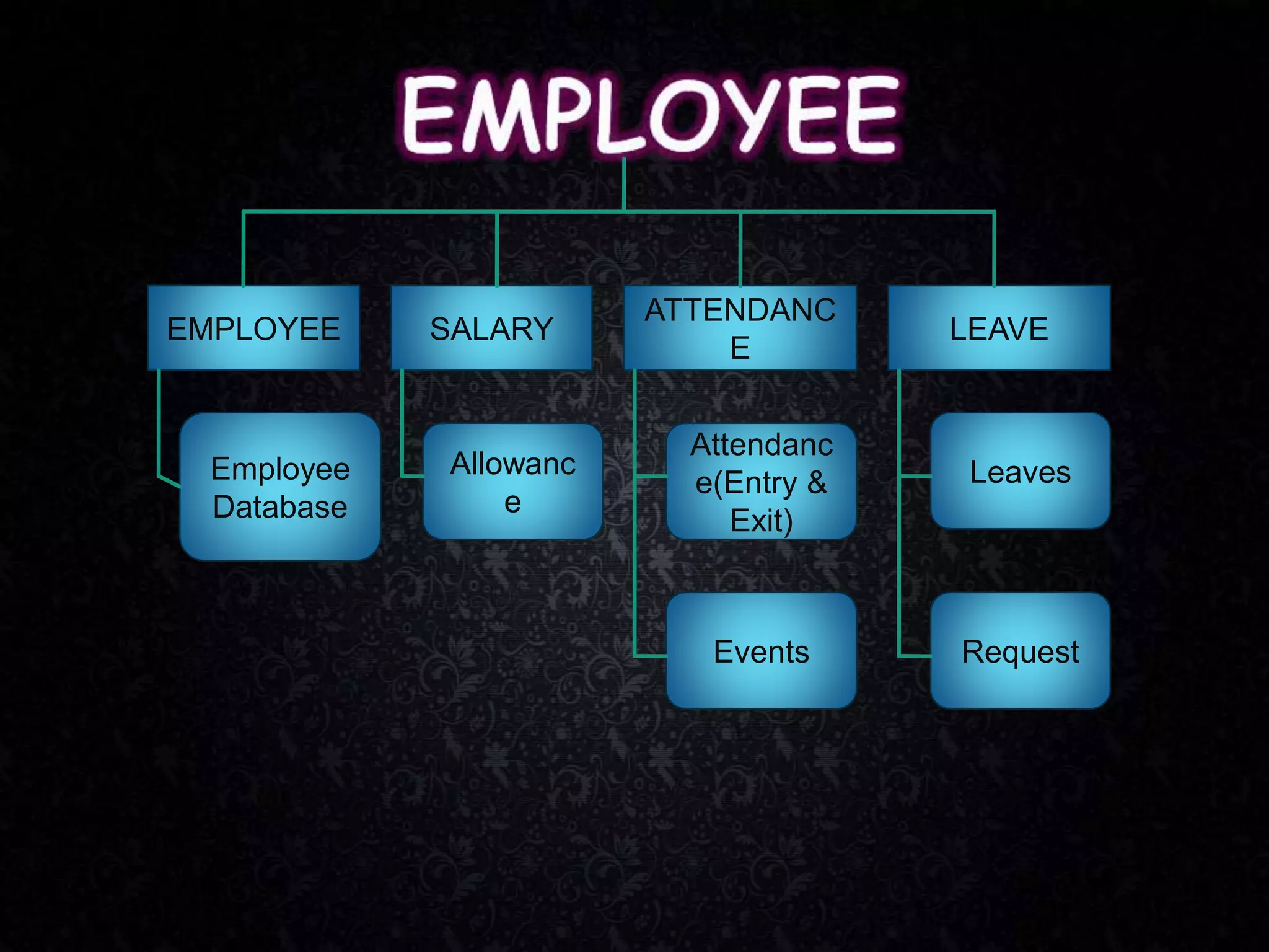 Employee Management System | PPTX