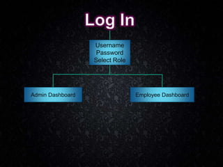 Employee Management System | PPTX