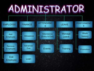 Employee Management System | PPTX