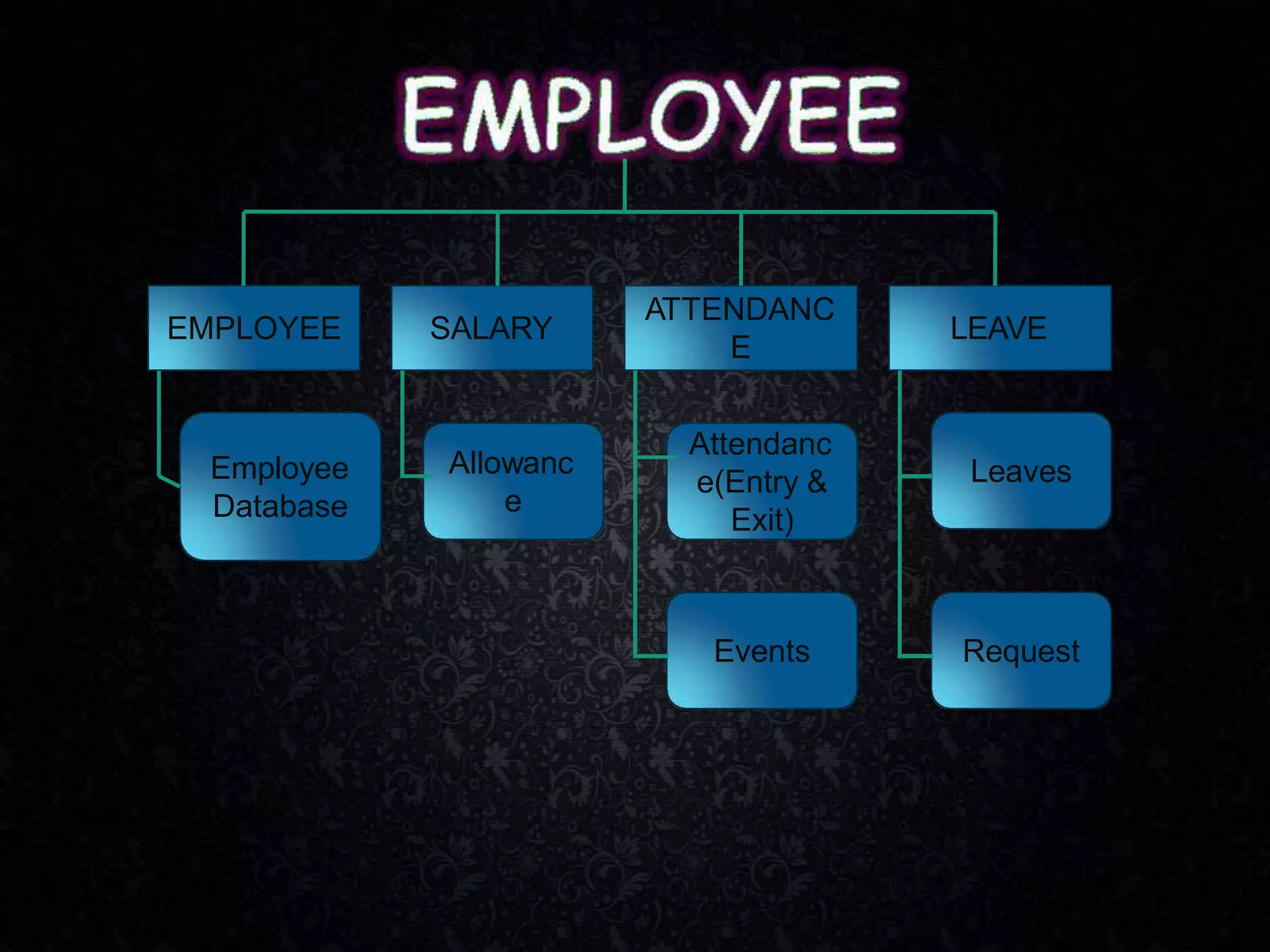 Employe Management Syastem-160609152844 (1).pptx