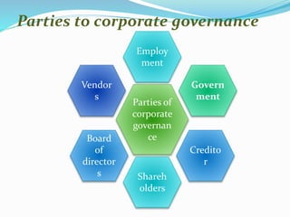 corporate governance | PPTX