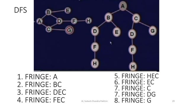 Final slide4 (bsc csit) chapter 4 | PPT