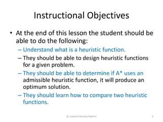 Final slide (bsc csit) chapter 5 | PPT