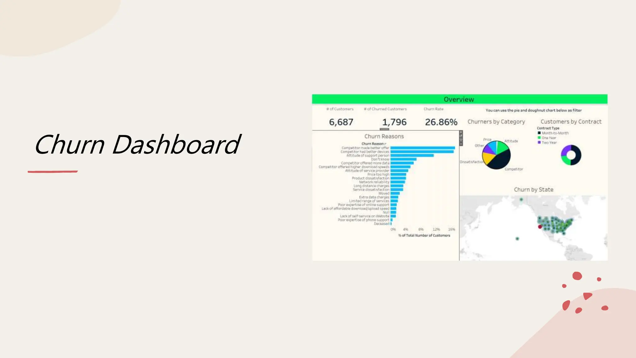 Customer Churn - Tableau presentation .pptx
