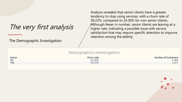 Customer Churn - Tableau presentation .pptx