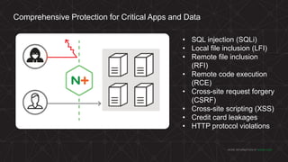 Secure Your Apps with NGINX Plus and the ModSecurity WAF | PPTX