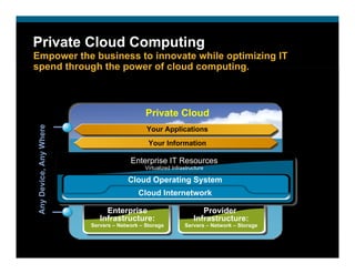 Technology Vision | PPT