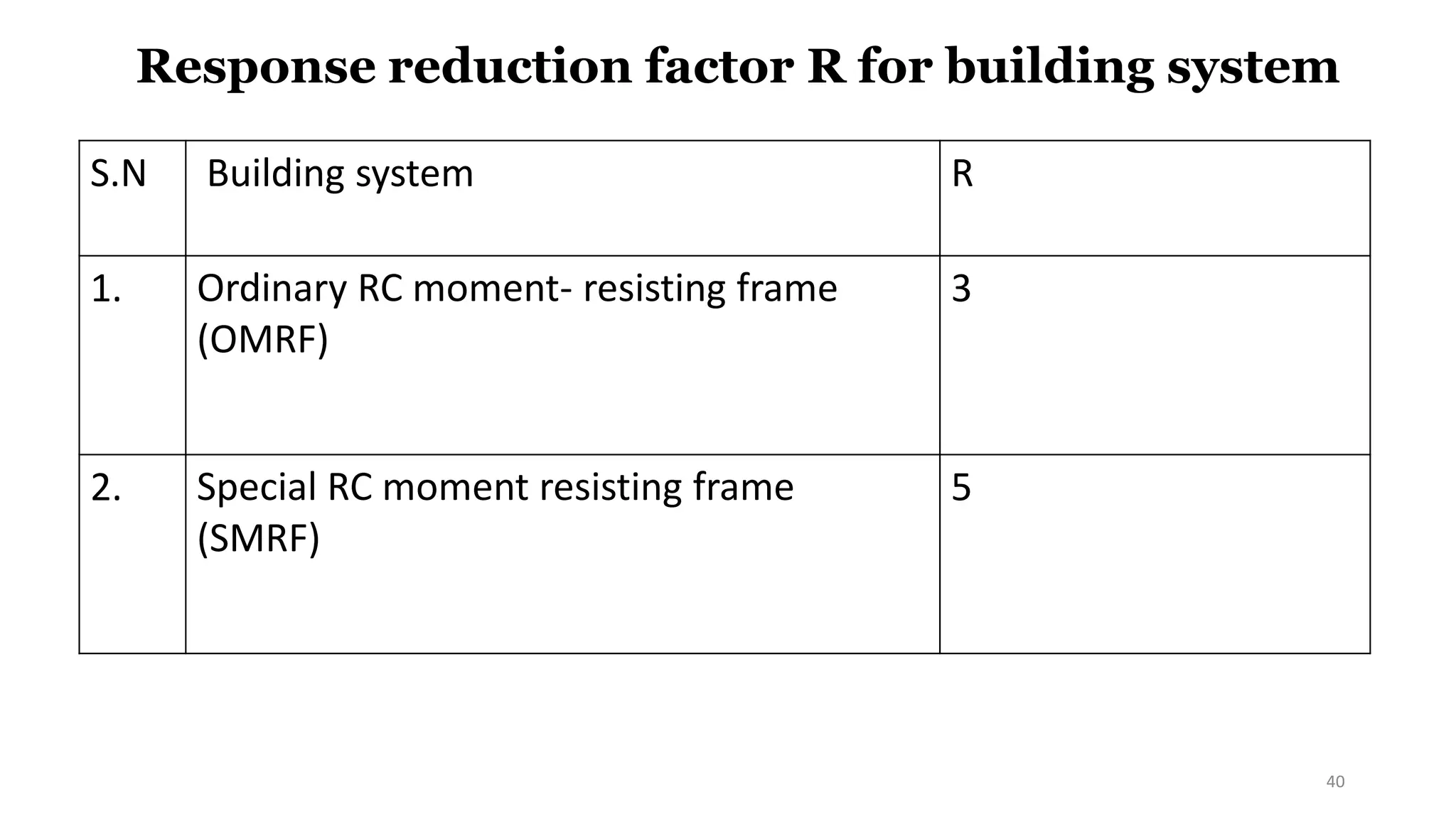 Proposal defence slide on Analysis & Design of Multistorey | PPTX