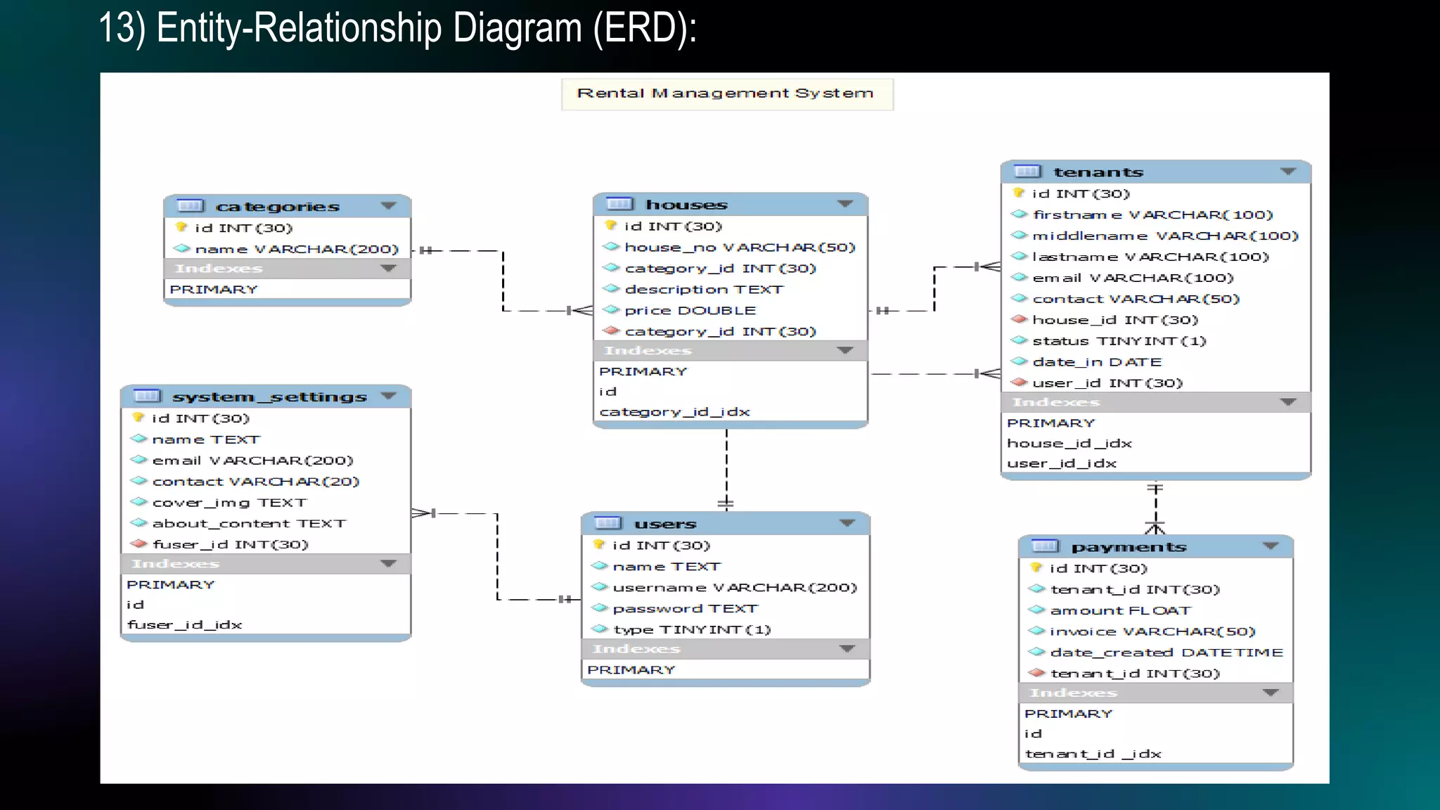 Rental Management System (ISD-Project-PRESENTATION).pptx