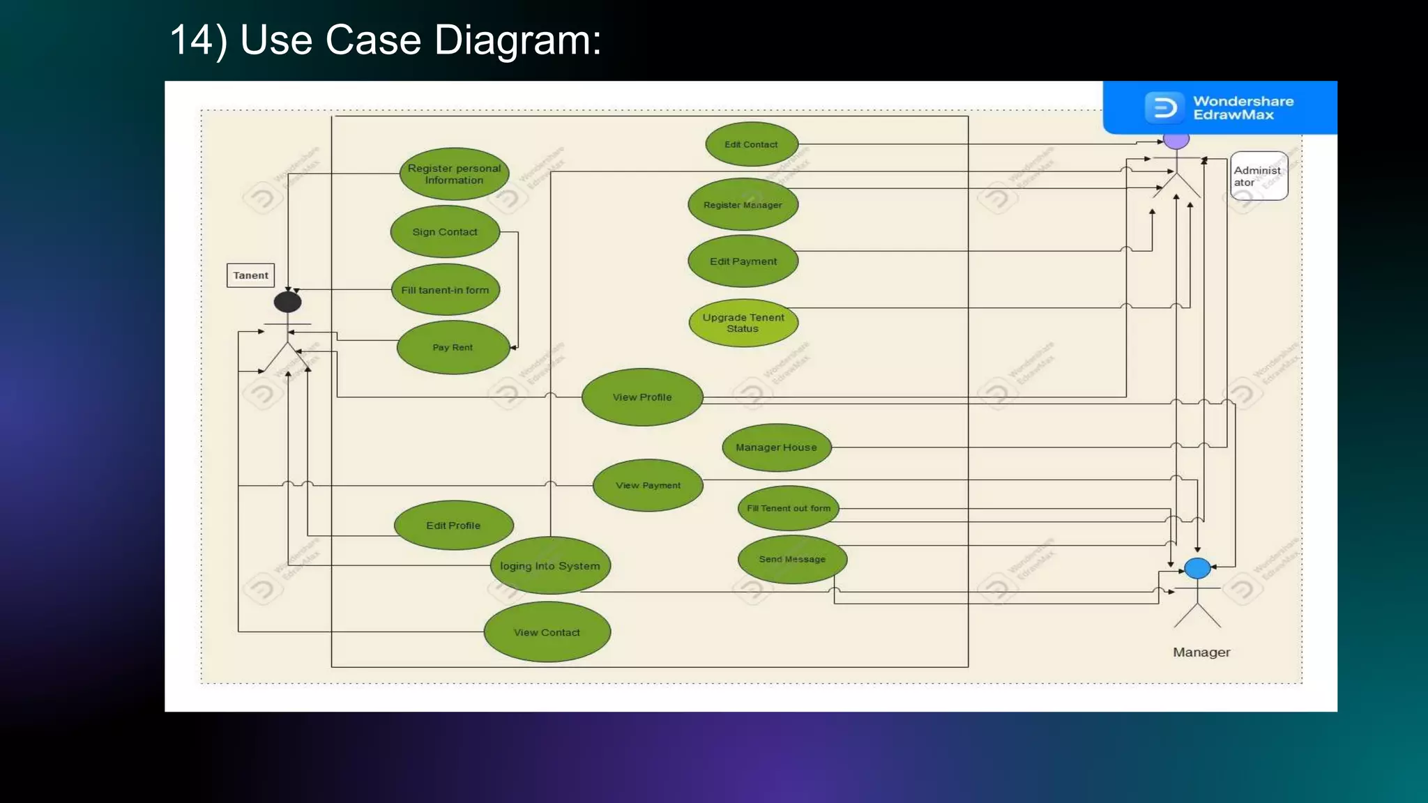 Rental Management System (ISD-Project-PRESENTATION).pptx