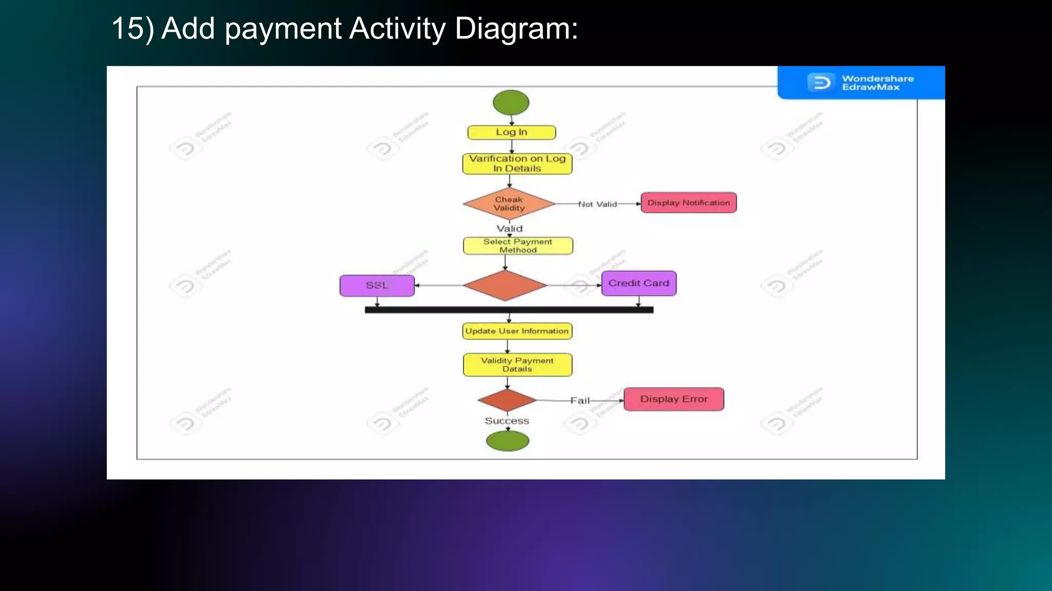 Rental Management System (ISD-Project-PRESENTATION).pptx