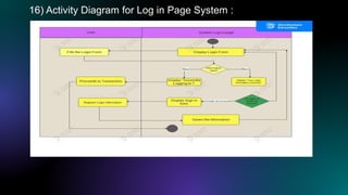 Rental Management System (ISD-Project-PRESENTATION).pptx