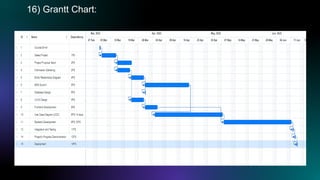 Rental Management System (ISD-Project-PRESENTATION).pptx