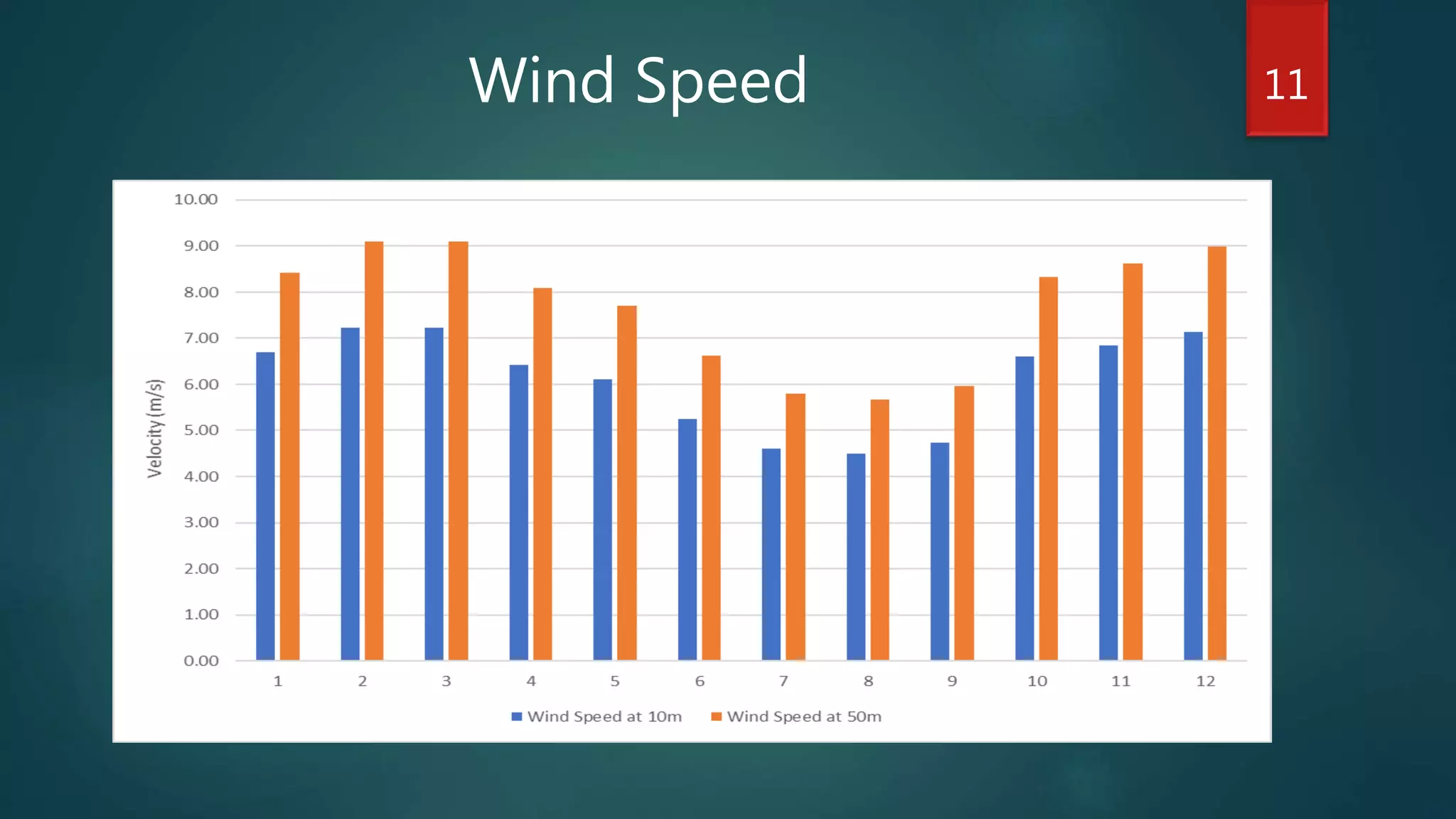 Detail Feasibility Study Of Wind Power Water Lifting Project in Mustang ...
