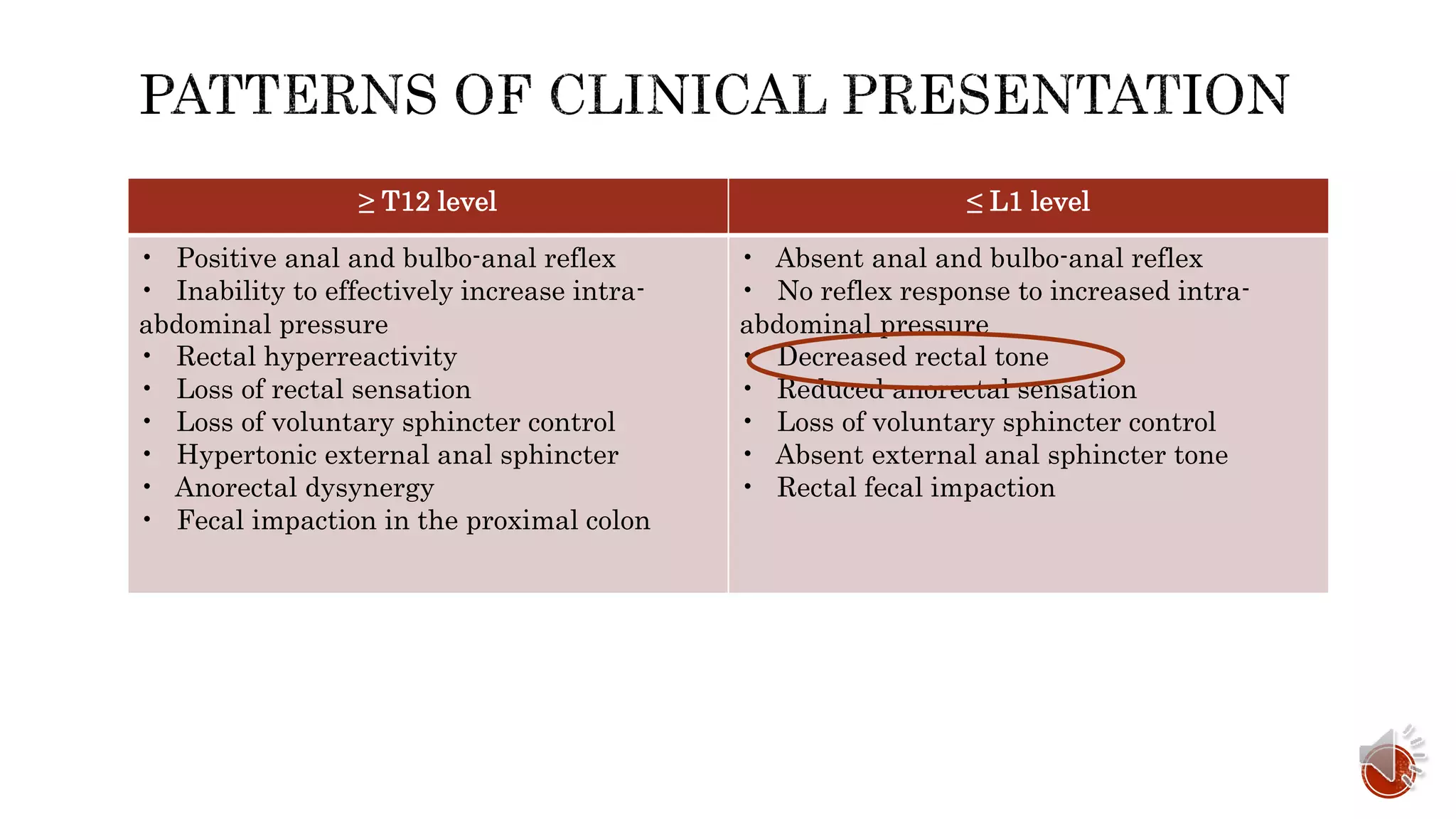 Final slide neurogenic bowel | PPTX