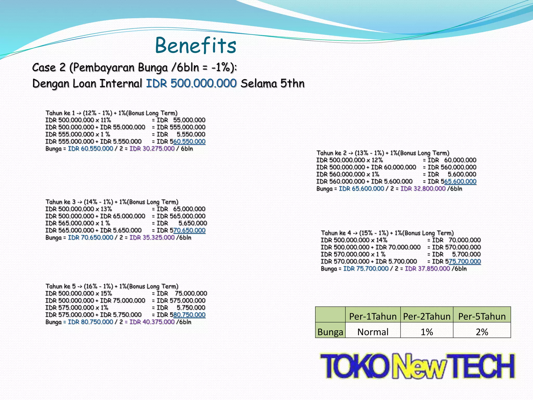 Slide Presentasi WDS investment & sekuritas | PPTX