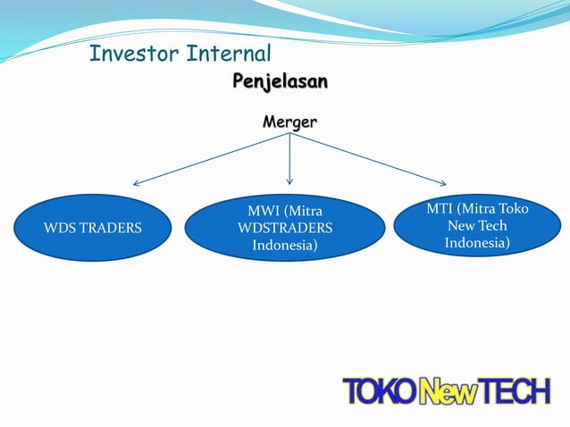 Slide Presentasi WDS investment & sekuritas | PPTX