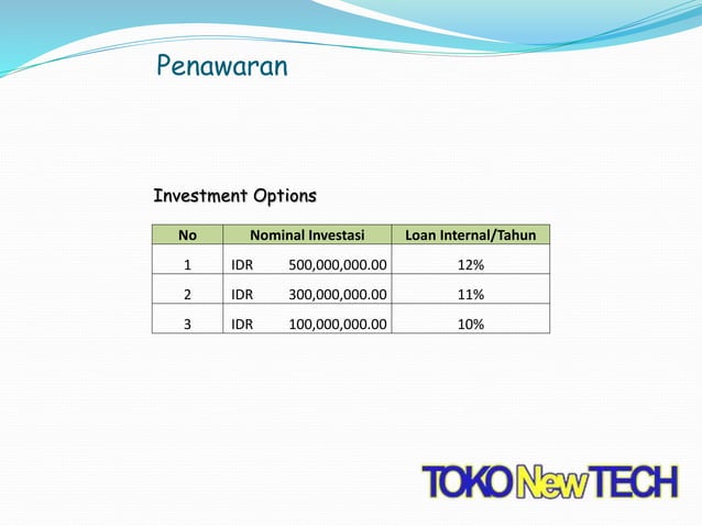 Slide Presentasi WDS investment & sekuritas | PPTX