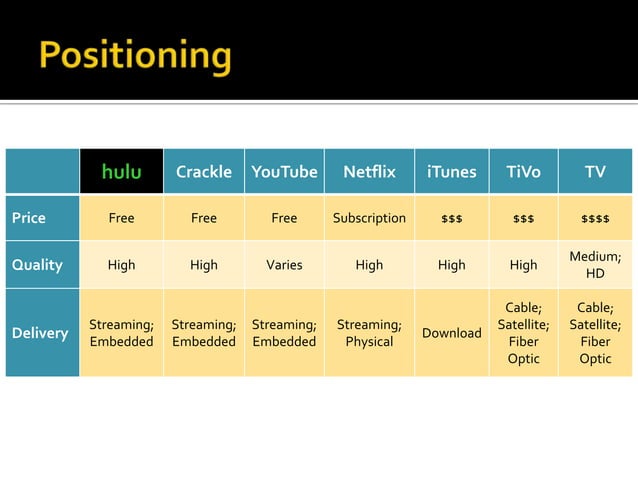 Strategy Presentation on Hulu | PPTX | Media Industry | Industries