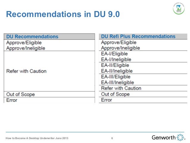 Du Underwriting Findings Approve/ineligible