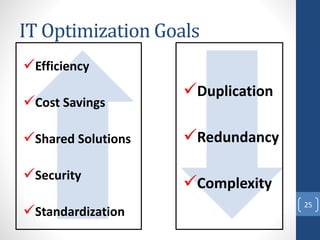 Enterprise Architecture - Ohio's IT Optimization | PPT