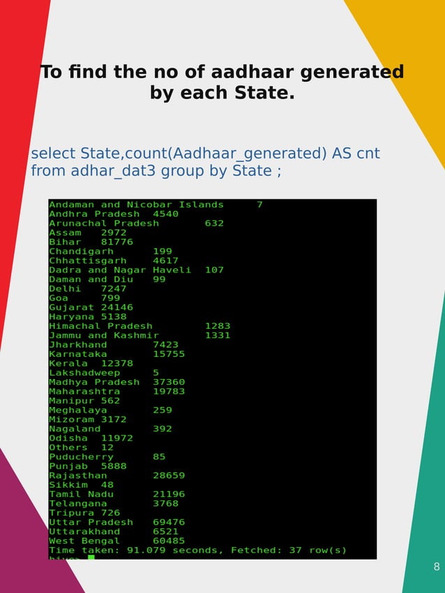 report on aadhaar anlysis using bid data hadoop and hive | PDF