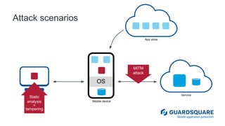 Securing Mobile Apps, From the Inside Out | PDF