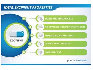 Tablet Manufacturing Processes | PPT