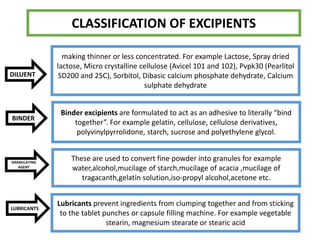 Tablet Manufacturing Processes | PPT