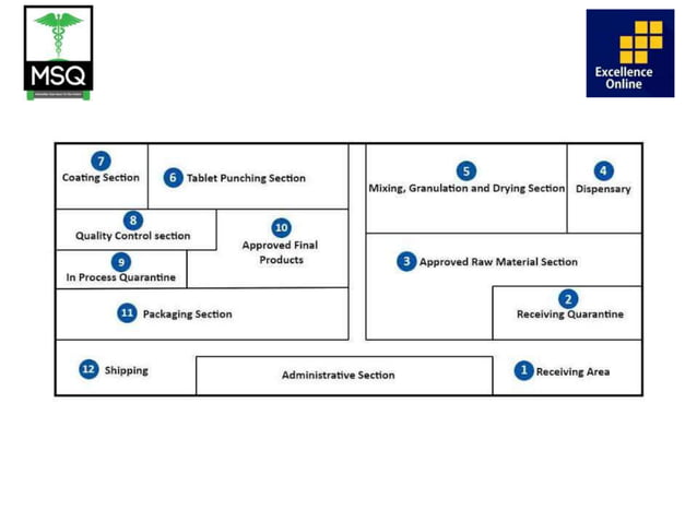 Tablet Manufacturing Processes | PPT