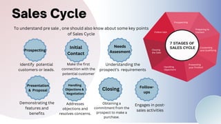 Pre sale Preparation | PDF