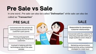 Pre sale Preparation | PDF