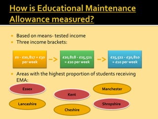 Final Slides On Ema | PPTX | Government Support and Welfare | Financial ...