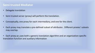 PRShare: a framework for privacy-preserving, interorganizational data ...