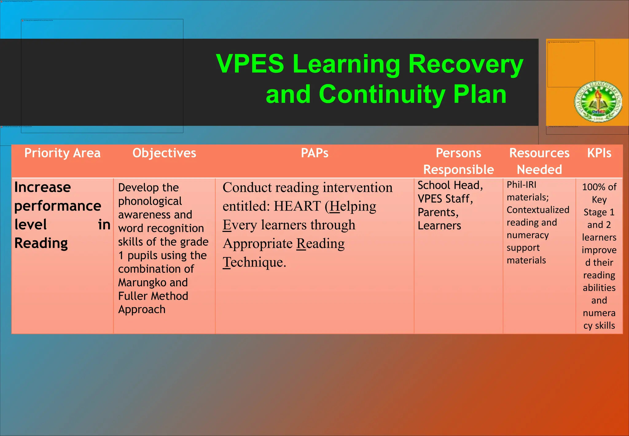 Final School learning Recovery Plan of Upper Gabriela | PPTX