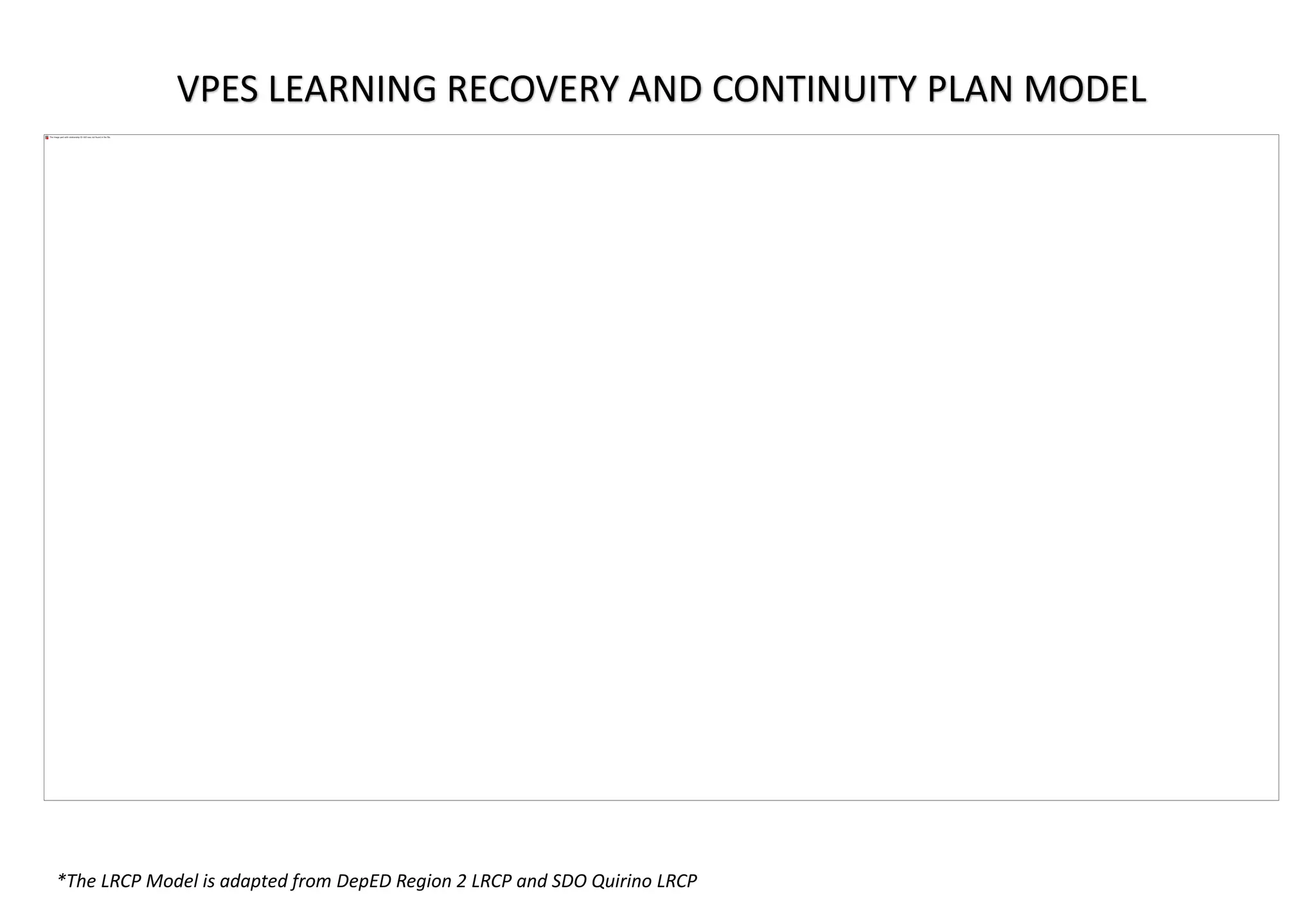 Final School learning Recovery Plan of Upper Gabriela | PPTX