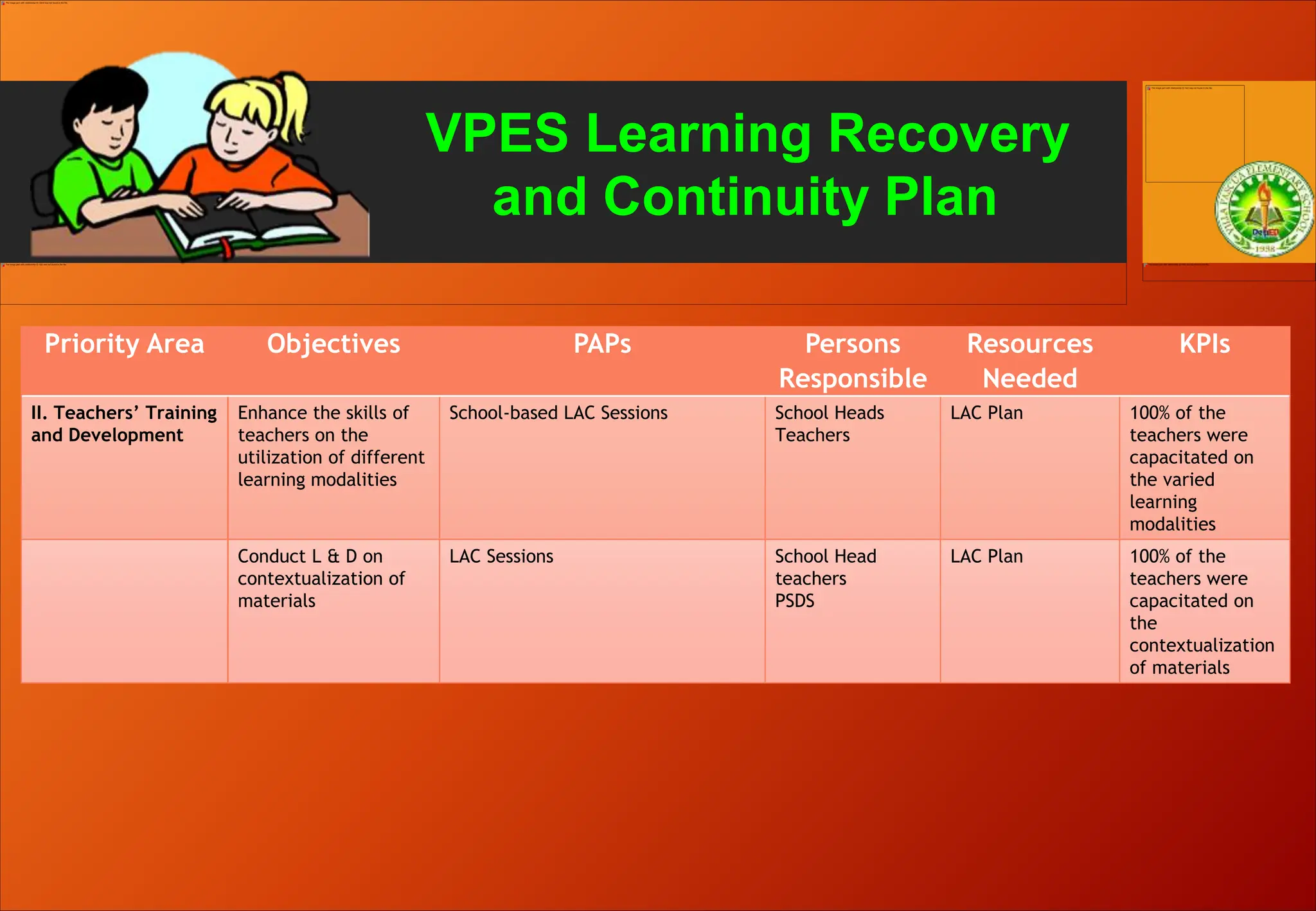 Final School learning Recovery Plan of Upper Gabriela | PPTX