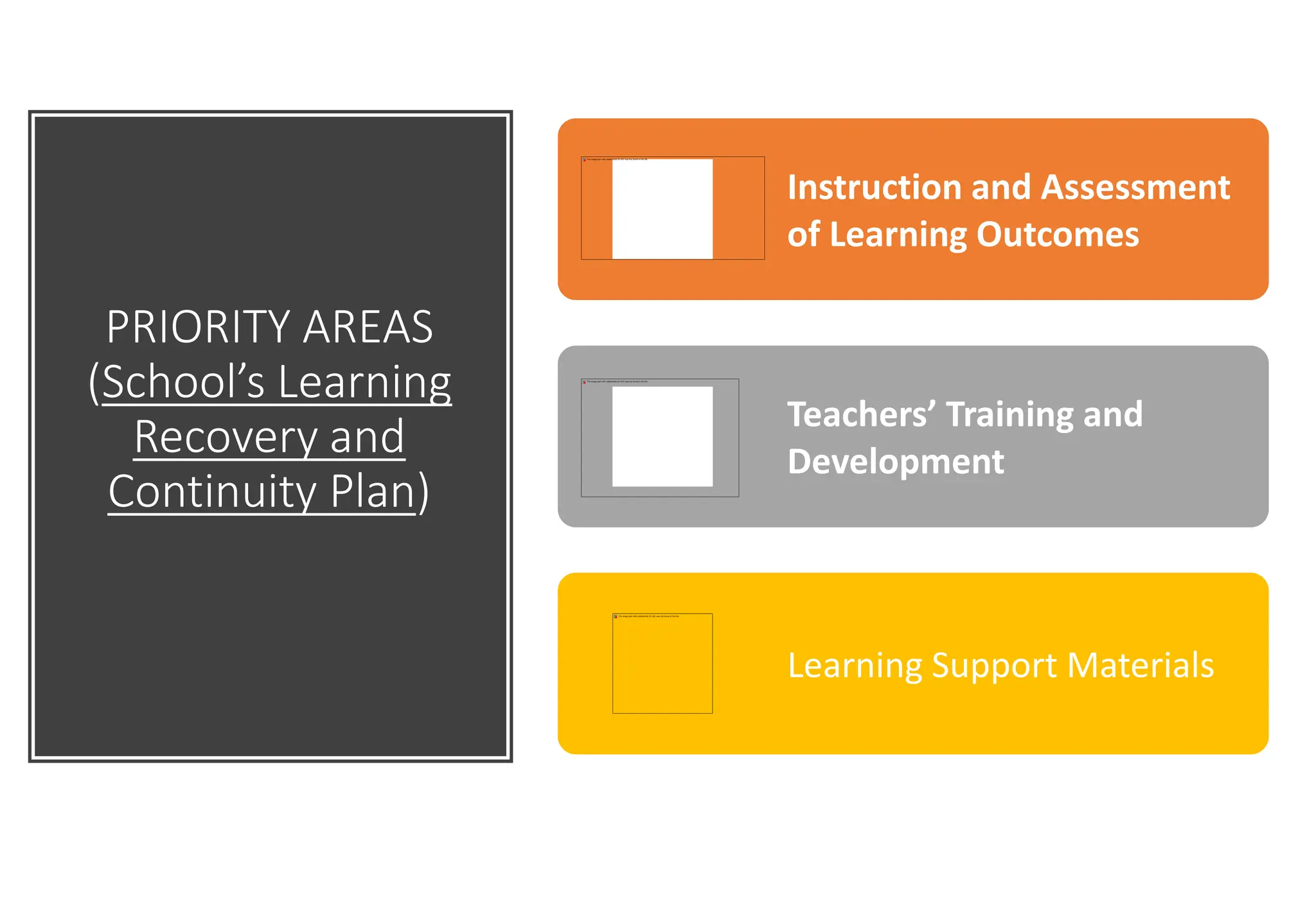 Final School learning Recovery Plan of Upper Gabriela | PPTX